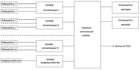 Охранная сигнализация и охранные системы для дома и офиса
