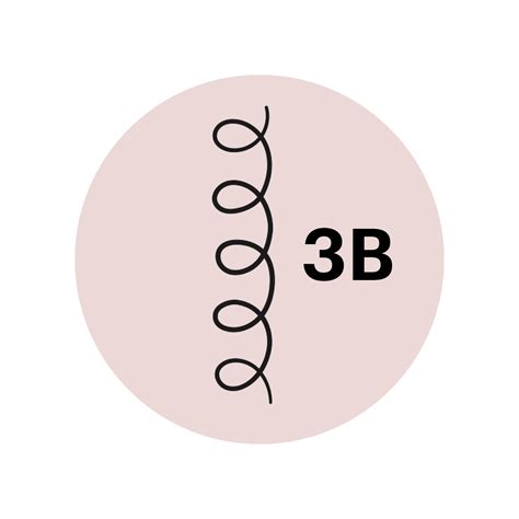 Curly Hair Types Chart How To Find Your Curl Pattern