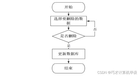 【附源码】宠物爱好者交流网站的设计与实现p26539【附源码】计算机毕设ssm 宠物爱好者交流系统程序功能 csdn博客