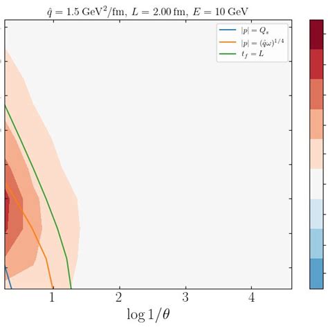 The Simulation Error ∆ Num Defined In Eq 54 For Two Different