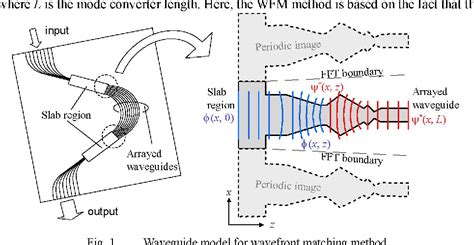 figure 1 from low loss arrayed waveguide grating with mode converters
