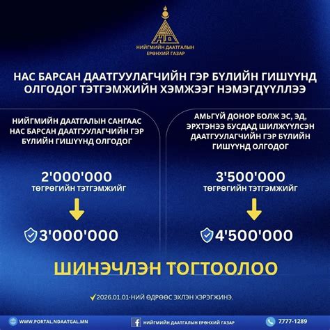 Баянзүрх Баянзүрх Дүүргийн Нийгмийн Даатгалын Газар