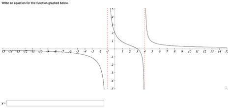 Solved Write An Equation For The Function Graphed Below