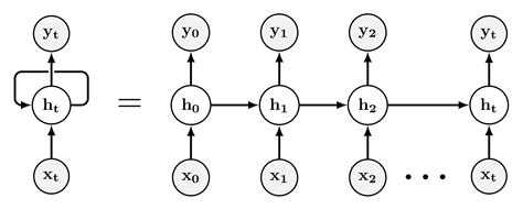 Neural Networks What Is The Fundamental Difference Between CNN And RNN Artificial