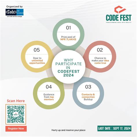 Code Fest On Linkedin Codefest2024 Innovation Networking