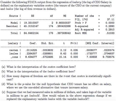 Solved Consider The Following STATA Output From The Chegg