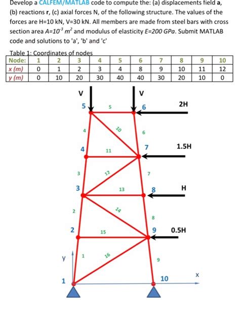 Develop A Calfemmatlab Code To Compute The A