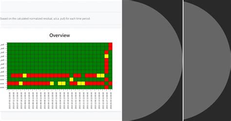 List Devopsmonitoring Curated By Ari Ugarte Medium
