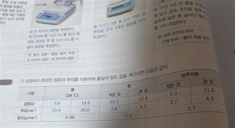 여러 가지 물질의 밀도 측정 지식in
