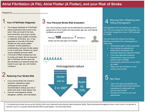 Stroke Handout 5 Kpcrest