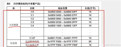 Stm32——flash闪存stm32 Flash操作 Csdn博客 Stm32——flash闪存stm32 Flash操作 Csdn博客