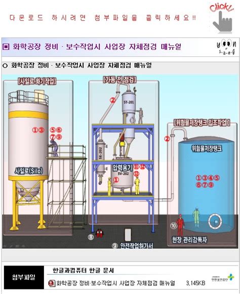 화학공장 정비·보수작업시 사업장 자체점검 매뉴얼 네이버 블로그