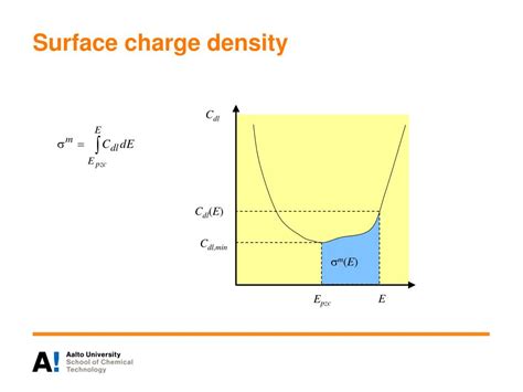 Ppt Double Layer Capacitance Powerpoint Presentation Free Download