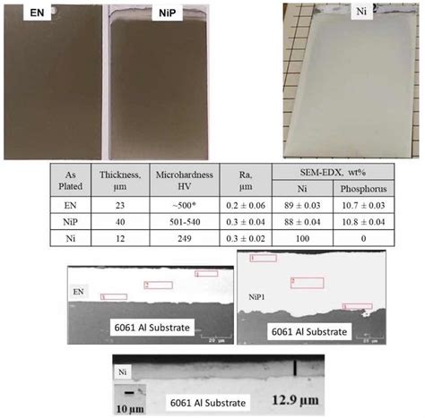 A Novel Pretreatment Process For Direct Electrodeposition Onto Aluminum Alloys
