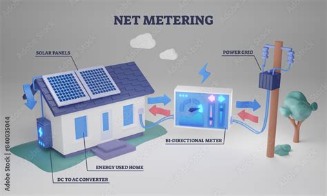 Net Metering Billing Mechanism For Solar Energy Production D Illustration Labeled Scheme With