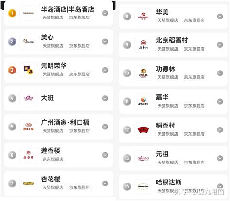 2021年中秋节月饼品牌推荐 月饼自吃口味推荐 送礼推荐 知乎