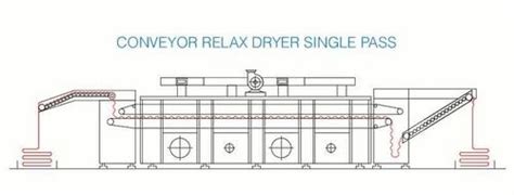 Single Pass Conveyor Dryer At Best Price In Surat Lucy Textile Traders