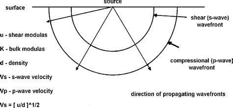 Figure 3 From Overview Of The Shallow Seismic Reflection Technique Semantic Scholar