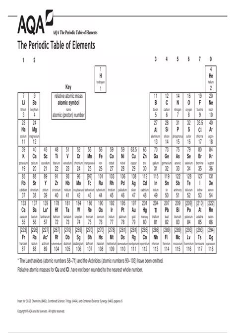 Aqa The Periodic Table Of Elements Aqa Stuvia Us