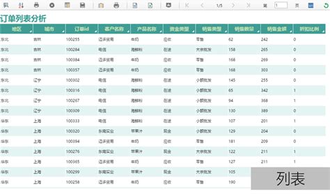 自定义报表数据分析 业务人员数据灵活筛选集深数据分析系统
