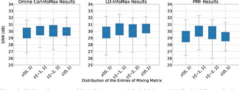 Figure 1 From Correlative Information Maximization Based Biologically