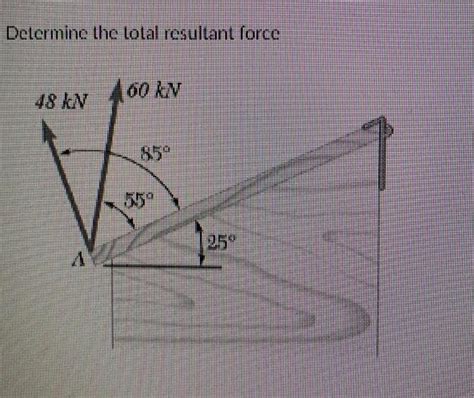 solved determine the total resultant force 100 kv 48 el en