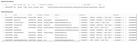 Using Snowflake Cortex And Streamlit With Geospatial Data