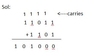Digital Logic Design BINARY ARITHMETIC