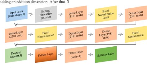 Figure 1 From Recurrent Neural Network Based Human Emotion Recognition