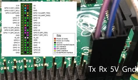 Raspberry Pi The Open Academic Robot Kit