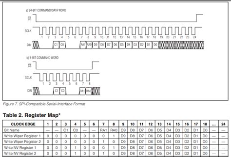 SOLVED MAX5494 10k Digipot And SPI Resolution Taps Issues Programming Arduino Forum