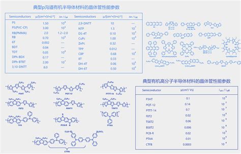 有机印刷tft材料与器件 中国印刷tft材料与器件产学研联盟
