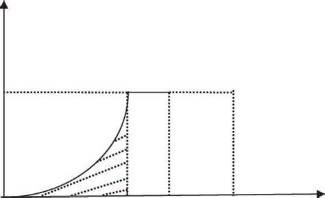 The total accumulation of interest earned when M T μ Download Scientific Diagram