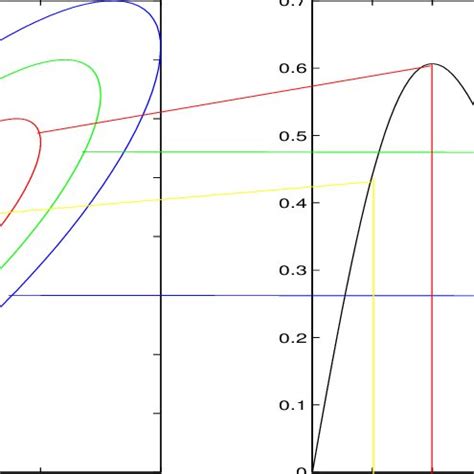 The Radius Density Function Of R Right And The Corresponding Download Scientific Diagram