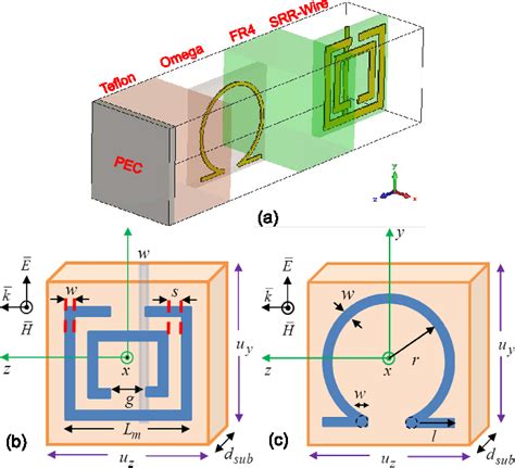 Figure 1 From Feasible Extraction Method For Electromagnetic Properties
