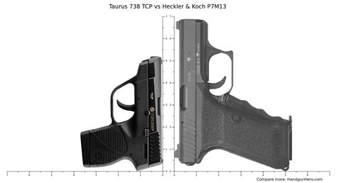 Taurus 738 Tcp Vs Heckler And Koch P7m13 Size Comparison Handgun Hero