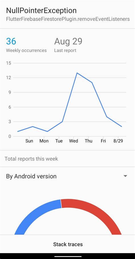 Cloudfirestore 01402 Null Pointer Exception On
