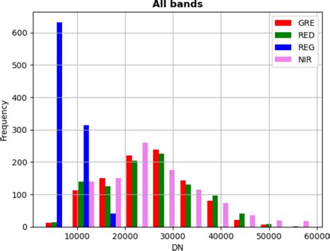 Figure 3 From Object Based Tree Stump Detection Fusing RGB And Multispectral Data Semantic Scholar