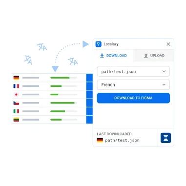 Figma As Your Source Of Truth The New Approach To Streamlining Localization