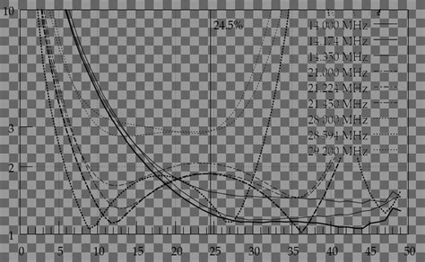 Transparency How To Clear The Space Below A Key On A Transparent Pngcairo Gnuplot Stack