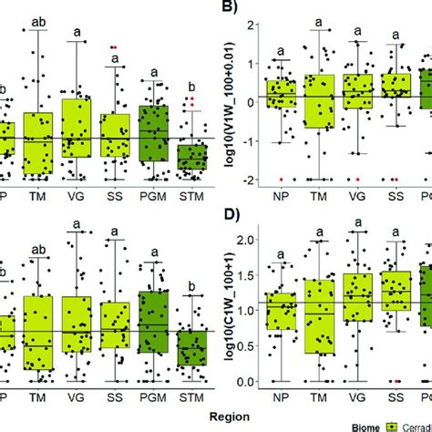 Boxplots Of The Instream Wood Quantities In Logarithmic Scale For Download Scientific Diagram