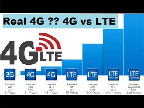 G LTE Difference Speed Pros Cons Difference OFF