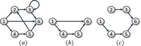 Figure 2 From A Survey Of Graph Theoretic Approaches For Analyzing The