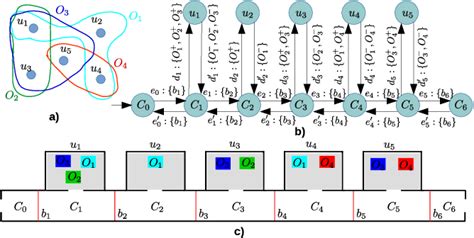 Sensor Selection For Detecting Deviations From A Planned Itinerary