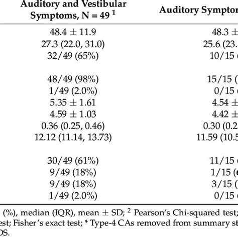 Cochlear Aqueduct Measurements And Classification By Superior Canal Download Scientific Diagram