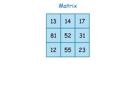 Traverse A Matrix In Spiral Form 🍭 Coding Interview Matrix By