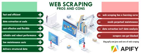 An Introductory Guide On How To Do Web Scraping Extracting Data From Your Website Noupe