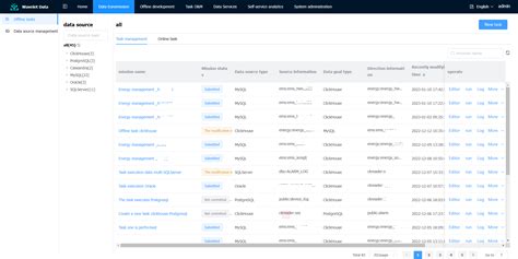 Wavelet Data Software Reviews Demo And Pricing 2024