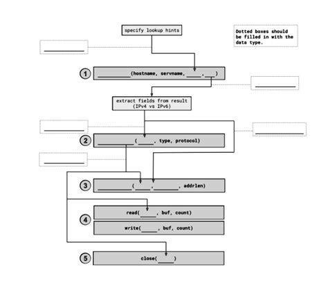 solved the following diagram depicts the basic skeleton of a c program for client side