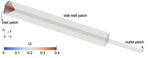Schematic Diagram Of The Simulation Domain Download Scientific Diagram